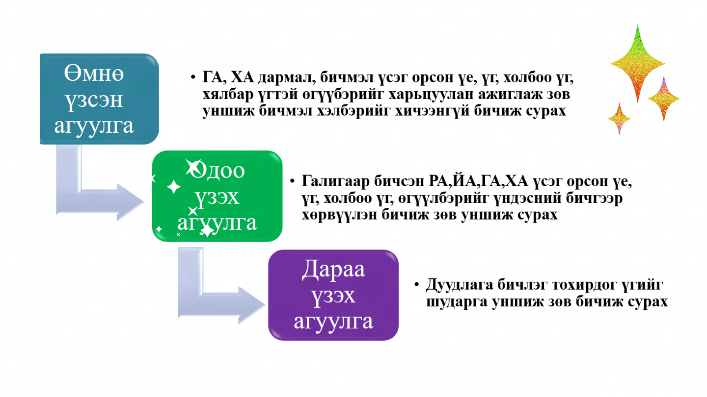 Мэдлээ Цахим контент